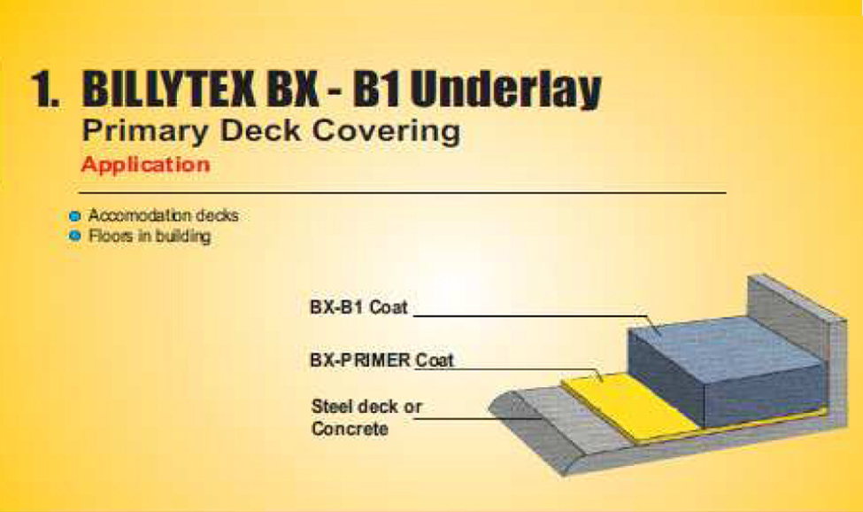 PT. Latex Marine Indonesia, Marine and Offshore Insulation Deck Covering System, Batam Indonesia