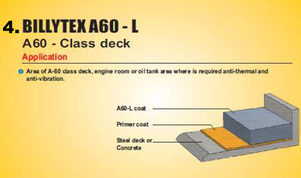 PT. Latex Marine Indonesia, Marine and Offshore Insulation Deck ...