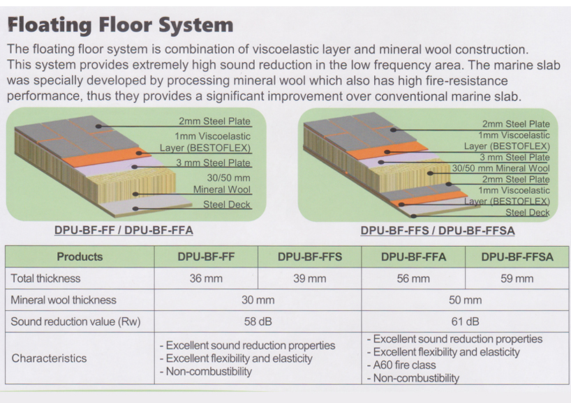PT. Latex Marine Indonesia, Marine and Offshore Insulation Deck ...